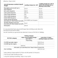 Landing Charges | Taupō Airport
