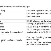 Landing Charges | Taupō Airport